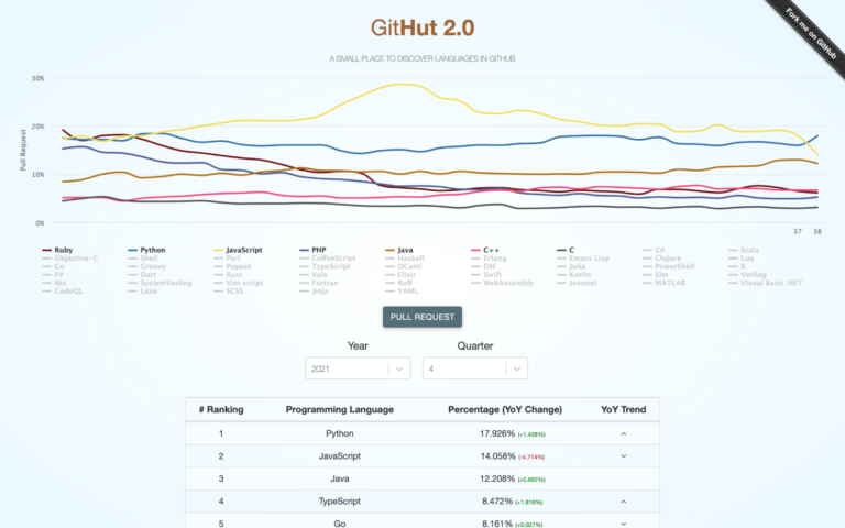 【2024年最新】Webフレームワークのトレンドとおすすめ11選 - デザインバウム