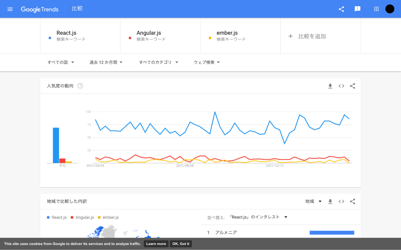 【2024年最新】Webフレームワークのトレンドとおすすめ11選 - デザインバウム