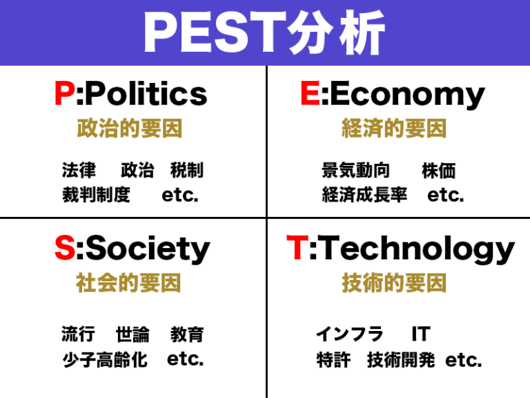 3C分析とは？具体例や企業の実例を元にやり方を解説 - デザインバウム