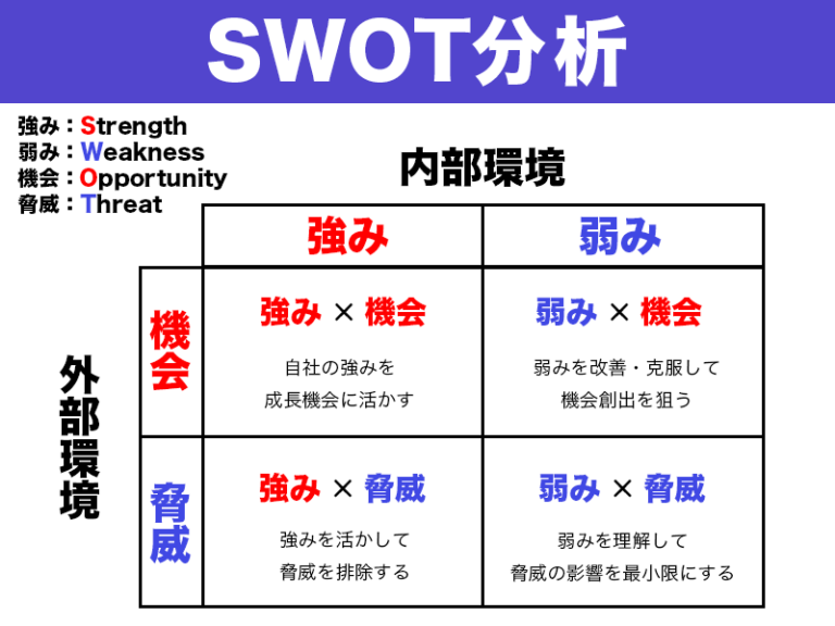3C分析とは？具体例や企業の実例を元にやり方を解説 - デザインバウム