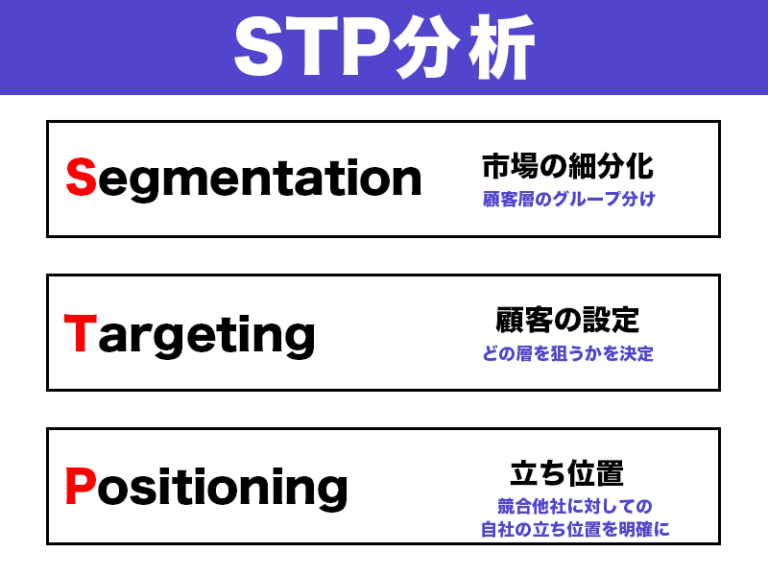 3C分析とは？具体例や企業の実例を元にやり方を解説 - デザインバウム